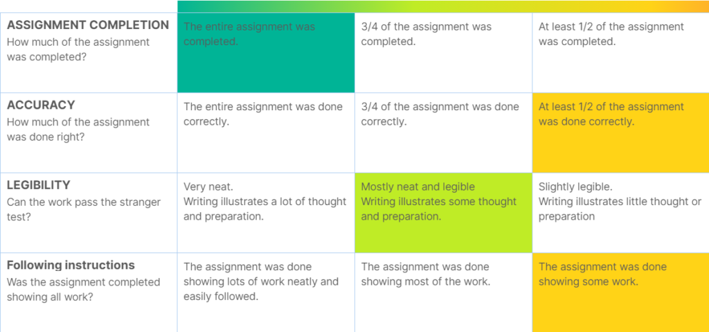 Working with rubrics in class - Additio App