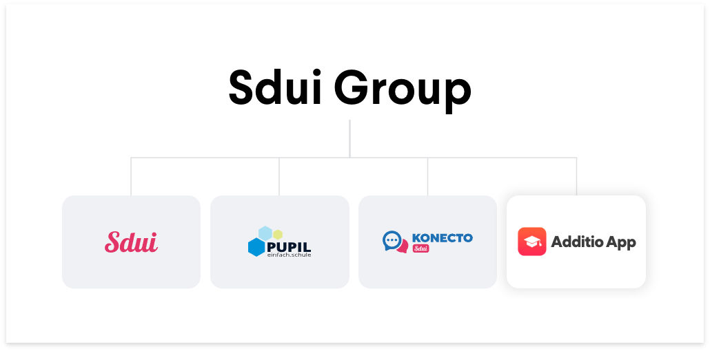 Additio App and the European group Sdui join forces to continue ...