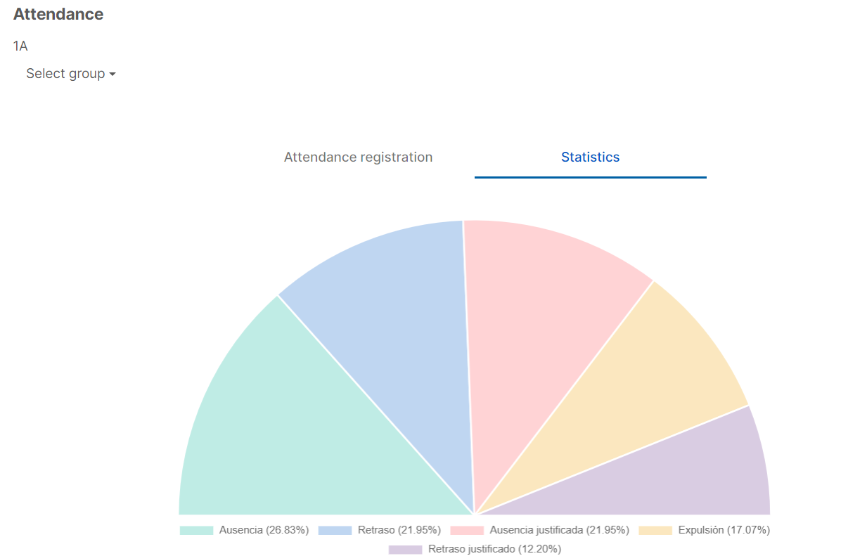How to manage school attendance in the current technological and ...
